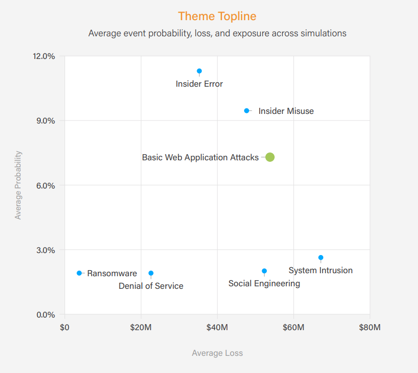 2023 Cybersecurity Risk Report Risklens
